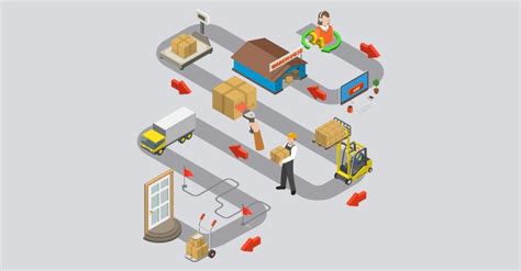 Você conhece as diferenças entre logística e cadeia de suprimentos