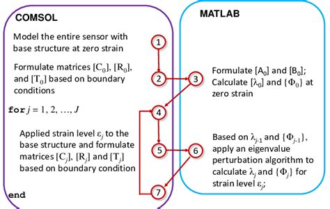 comsol matlab communication download scientific diagram