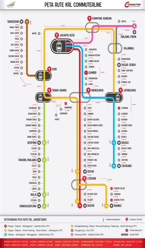 Peta Rute Krl Jabodetabek