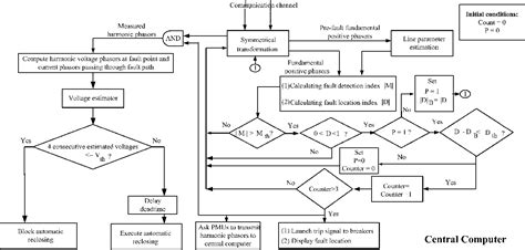 figure 1 from a new pmu based fault detection location technique for transmission lines with