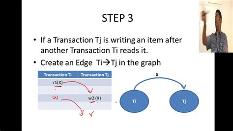 database management systems 35 precedence graphs for testing serializability of a schedule