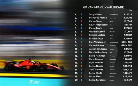 Ziggo Sport Racing On Twitter Leclerc Raakt Hem Kwijt Met Nog Een
