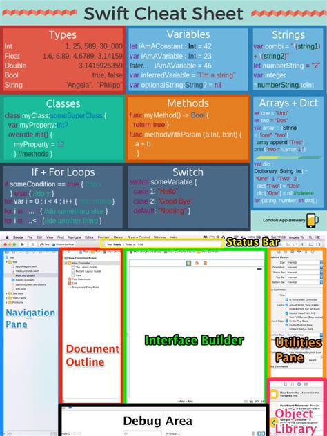 swift cheat sheet and map of xcode pdf integer computer science object oriented programming
