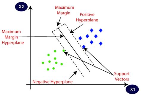 semantic relational machine learning model for sentiment analysis using cascade feature