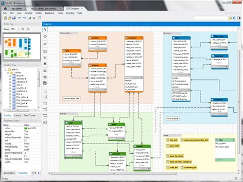 5 Aplikasi Alternatif PhpMyAdmin INAKRI