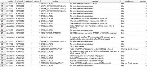 validation of adam data sets sas r clinical standards toolkit 1 6 user s guide