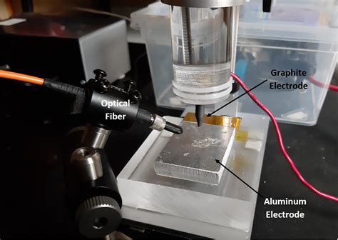 Spettroscopia Di Emissione Atomica Da Arco Elettrico Physicsopenlab