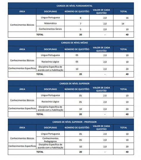 Processo Seletivo Prefeitura de Nova Mutum MT 2024 Edital e Inscrição