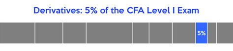 Kaplan Cfa Cheat Sheet