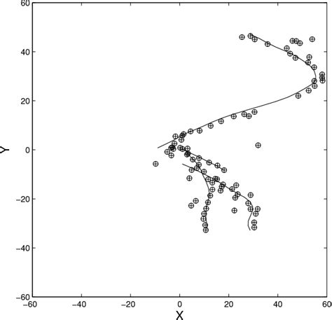 [pdf] sequential monte carlo methods for multitarget filtering with random finite sets