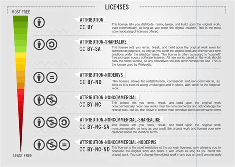 cc licenses posters you re the teacher