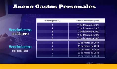 Anexo De Gastos Personales 2023 Fecha Image To U