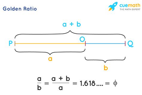 golden ratio definition formula examples