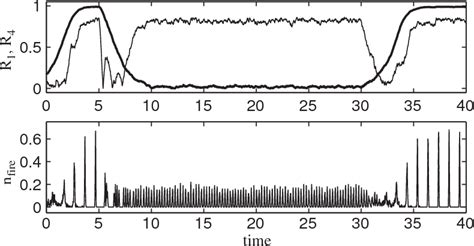 figure 1 from delayed feedback control of synchronization in locally coupled neuronal networks