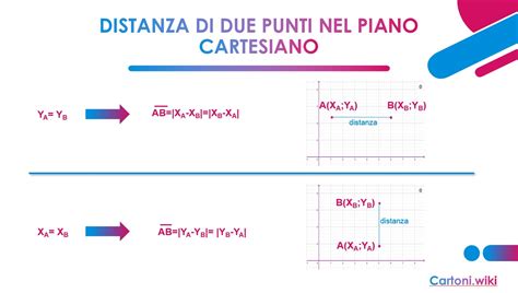 Distanza Di Due Punti Nel Piano Cartesiano