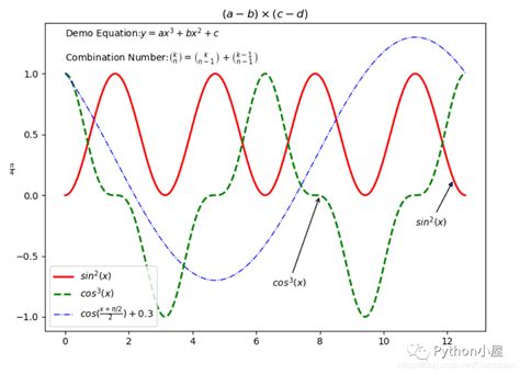 python画图输出latex公式 python 画图 按照latex legend输出属性公式 csdn博客