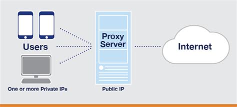 what is a proxy server and how do proxies work privateproxy me