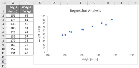 how to use regression analysis in excel step by step