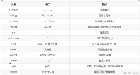 typescript学习笔记 csdn博客