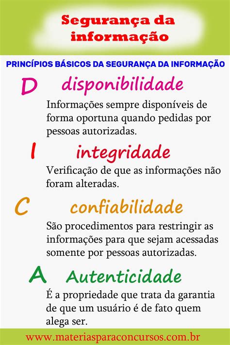 Princípios da segurança da informação Noções básicas de informática