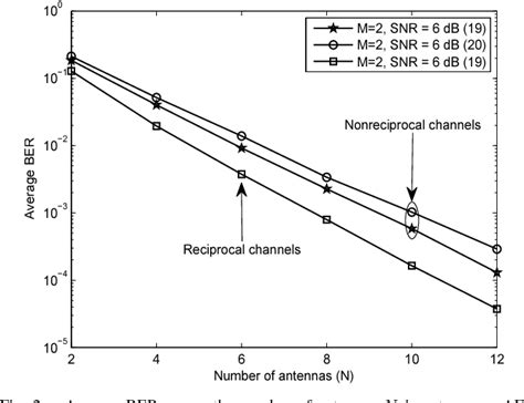 figure 1 from low complexity two way af mimo relay strategy for wireless relay networks
