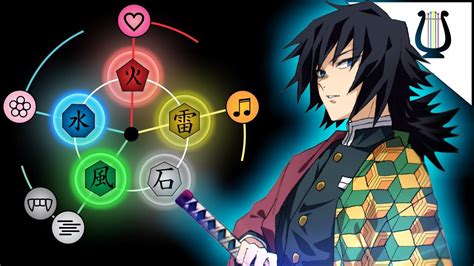 Explicacion TODOS Los Elementos De La Respiracion Demon Slayer