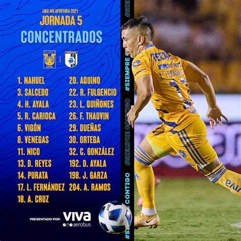 Total 65 Imagen Jugadores De Club Tigres Abzlocal Mx
