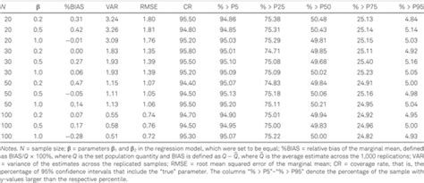 multiple imputation by predictive mean matching when sample size is small methodology