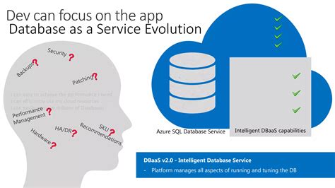 Migrating On Premises Workload To Azure Sql Database Ppt
