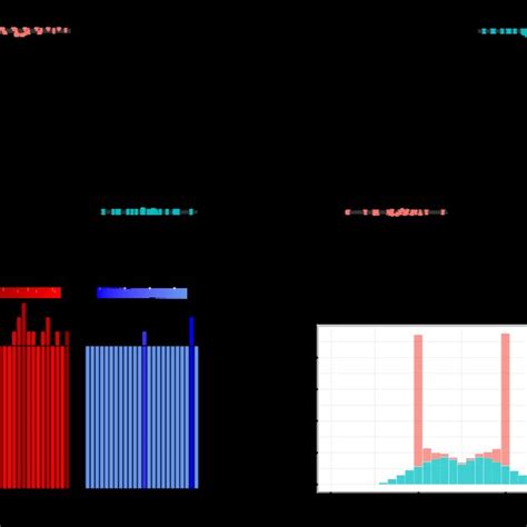 pdf multi‐omics factor analysis—a framework for unsupervised integration of multi‐omics data sets