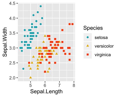 Ggplot2 Ggplot2 Cheat Sheet Tutorial Springboard Function Vrogue Porn Sex Picture
