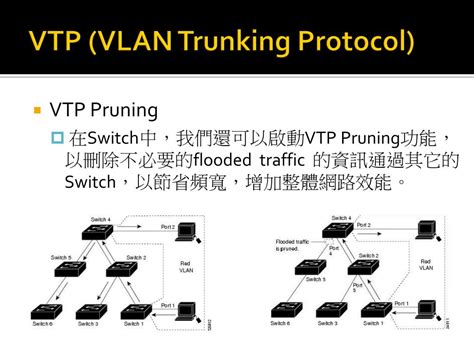 Ppt Introduction T O Vlan Igmp Spanning Tree Protocol Powerpoint