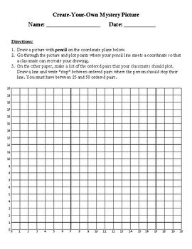 Create Your Own Mystery Picture Coordinate Planes By Charlotte S Math Web