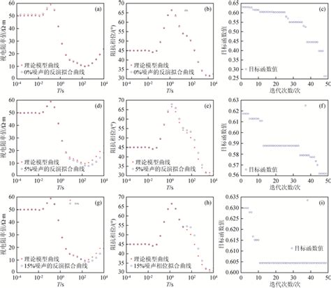 magnetotelluric inversion based on the improved differential evolution algorithm