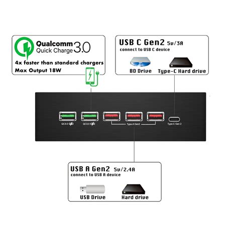 EZDIY FAB 5 25in 10Gbps USB 3 1 Gen2 Hub And Type C Port Front Panel