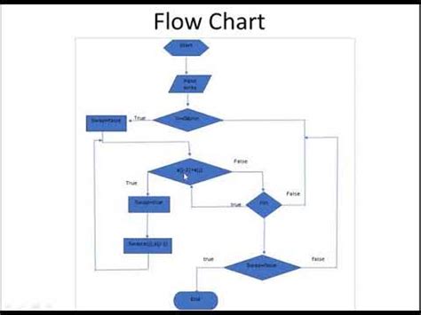 Bubble Sort Flowchart In C Makeflowchart