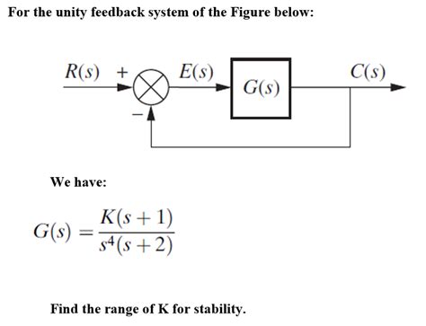 solved for the unity feedback system of the figure below