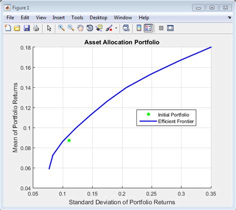 plotting the efficient frontier for a portfolio object matlab and simulink