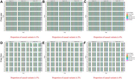 frontiers gene region association analysis of longitudinal quantitative traits based on a