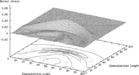 surface plot of elastic wave propagation composite download scientific diagram