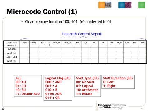 ppt ece2030 introduction to computer engineering lecture 20 datapath and microcode control