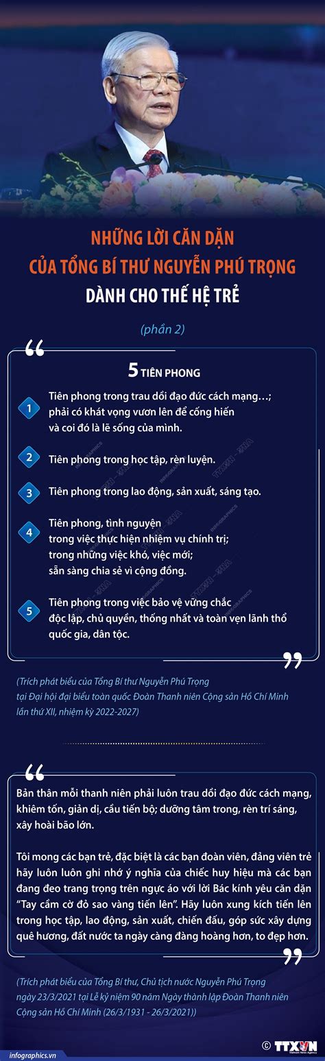 Những lời căn dặn của Tổng Bí thư Nguyễn Phú Trọng dành cho thế hệ trẻ
