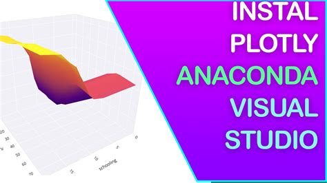 install plotly youtube