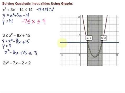 Solving Quadratic Inequalities Using Graphs Youtube