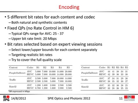 subjective quality evaluation of the upcoming hevc video compression standard ppt