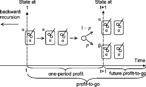 an example of dynamic programming decomposition download scientific diagram