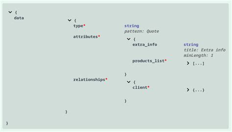 Django ManyToMany Through Field With JSON API And Swagger Stack Overflow