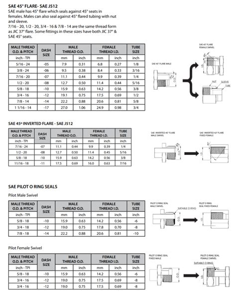 What S Sae J Standard Hydraxio China Ss Hydraulic Fittings