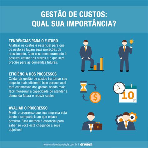Gestão de custos qual sua importância Envision Tecnologia
