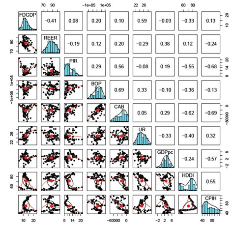 correlation matrix for naïve bayes source by author download scientific diagram